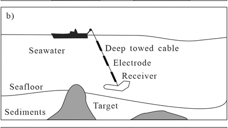 Marine self-potential measurement tool for autonomous underwater ...
