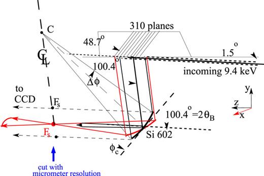 Topography of bent crystals with microradian resolution in one ...