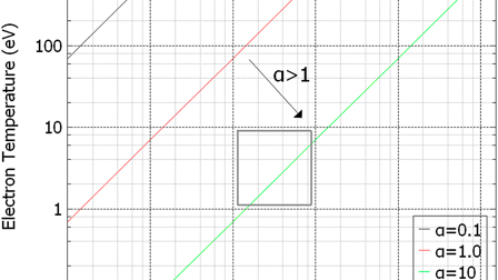 Volume 93 Issue 11 | Review of Scientific Instruments | AIP Publishing