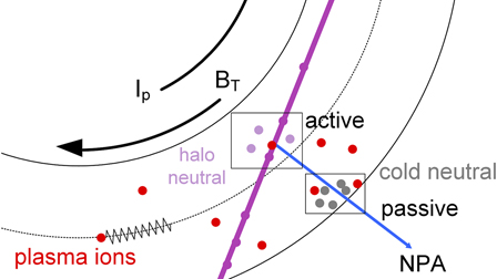 Volume 93 Issue 11 | Review of Scientific Instruments | AIP Publishing