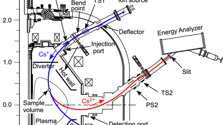 Conceptual design of a heavy ion beam probe for the QUEST spherical ...