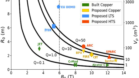 A high-resolution neutron spectroscopic camera for the SPARC tokamak ...