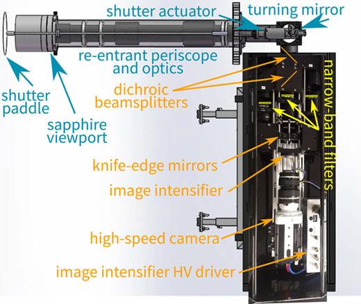 Helium line ratio imaging in the C-2W divertor | Review of Scientific ...