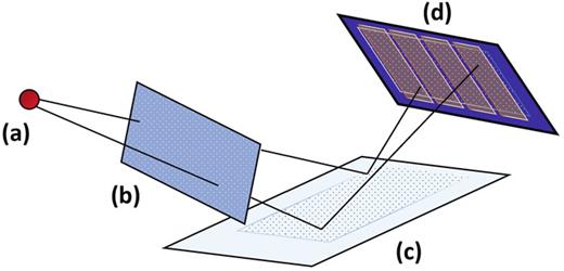 Design of a Multi-Monochromatic X-ray Imager (MMI) for Kr K-shell line ...