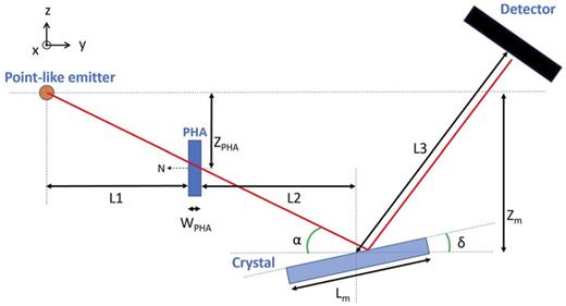 Design of a Multi-Monochromatic X-ray Imager (MMI) for Kr K-shell line ...