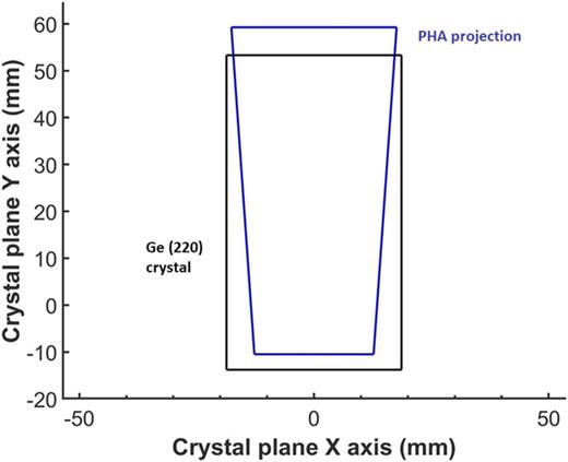 Design of a Multi-Monochromatic X-ray Imager (MMI) for Kr K-shell line ...