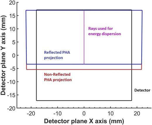 Design of a Multi-Monochromatic X-ray Imager (MMI) for Kr K-shell line ...