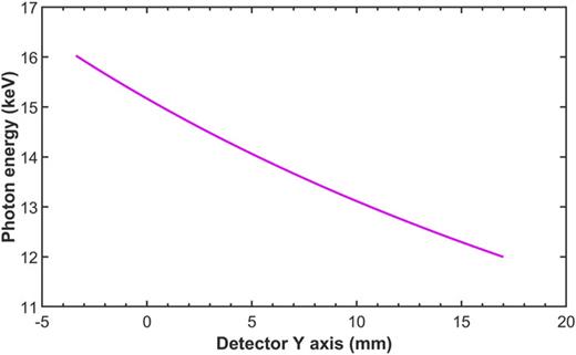 Design of a Multi-Monochromatic X-ray Imager (MMI) for Kr K-shell line ...