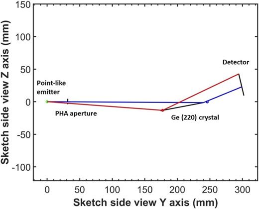 Design of a Multi-Monochromatic X-ray Imager (MMI) for Kr K-shell line ...