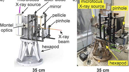 A wide-angle X-ray scattering laboratory setup for tracking phase ...