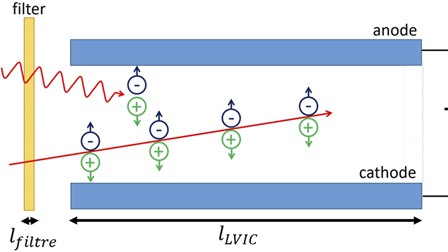 Using low voltage ionization chamber (LVIC) in current mode for energy ...