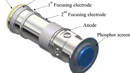 A large-format streak tube for compressed ultrafast photography ...
