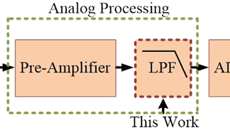 0.342 nW Class-AB enhanced flipped source follower low pass filter for ...