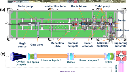 An integrated instrument of a tandem quadrupole mass spectrometer for ...