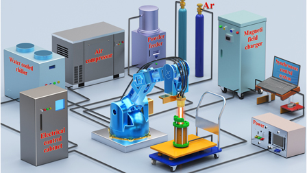 Development of pulsed magnetic field assisted supersonic plasma ...
