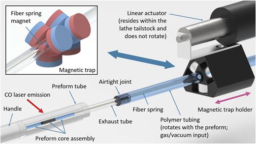 A carbon monoxide laser-based specialty optical fiber preform ...