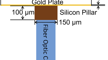 First demonstration of a fiber optic bolometer on a tokamak plasma ...