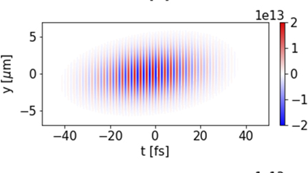 Single-shot measurements of pulse-front tilt in intense ps laser pulses ...