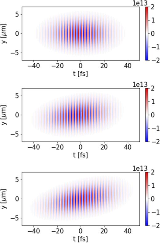 Single-shot measurements of pulse-front tilt in intense ps laser pulses ...