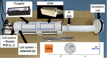 Unshielded portable optically pumped magnetometer for the remote ...