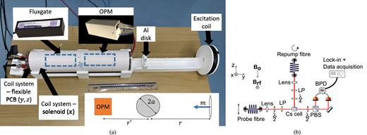 Unshielded portable optically pumped magnetometer for the remote ...