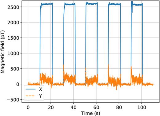Unshielded portable optically pumped magnetometer for the remote ...