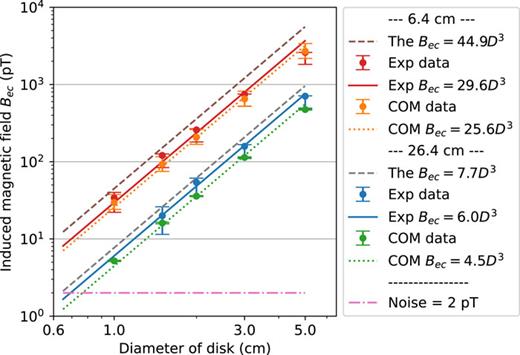 Unshielded portable optically pumped magnetometer for the remote ...