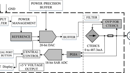 An ultrahigh performance laser driver based on novel composite topology ...