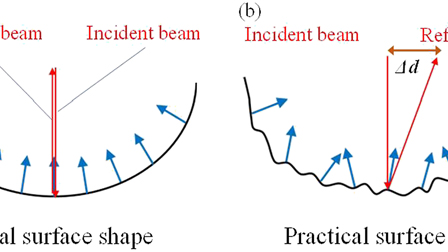 Spiral scanning nano-profiler using normal vector tracing method ...