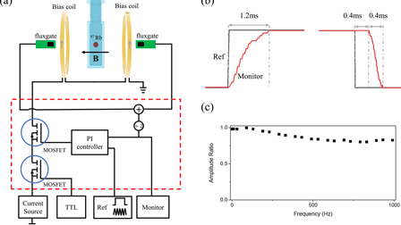 Simple and active magnetic-field stabilization for cold atom ...