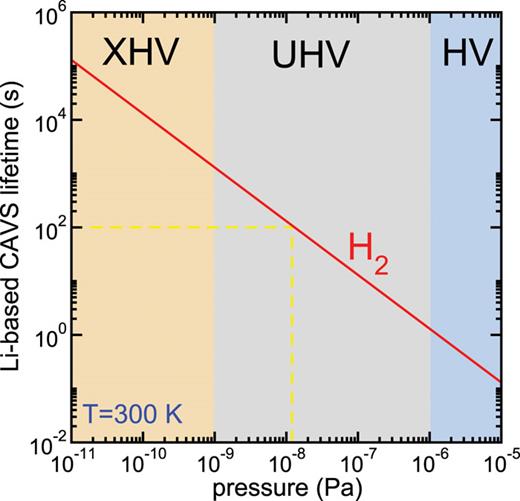 Precise quantum measurement of vacuum with cold atoms | Review of ...