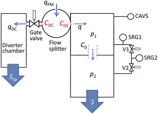 Precise quantum measurement of vacuum with cold atoms | Review of ...
