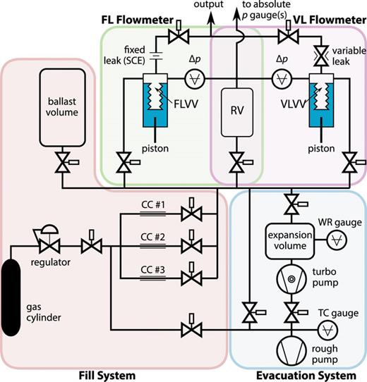 Precise quantum measurement of vacuum with cold atoms | Review of ...
