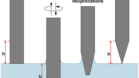 Fabrication of tungsten tips with controllable shape by a two-step ...