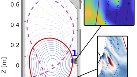 Gas puff imaging on the TCV tokamak | Review of Scientific Instruments ...