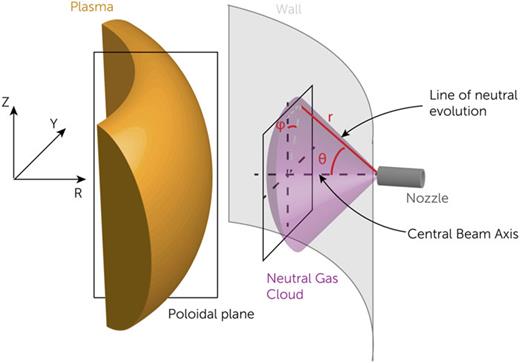 Gas puff imaging on the TCV tokamak | Review of Scientific Instruments ...
