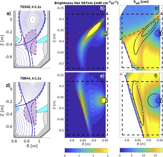 Gas puff imaging on the TCV tokamak | Review of Scientific Instruments ...