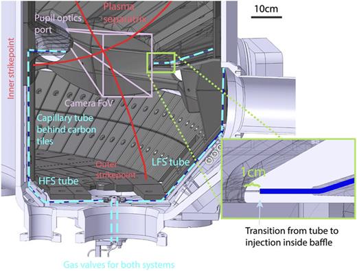 Gas puff imaging on the TCV tokamak | Review of Scientific Instruments ...