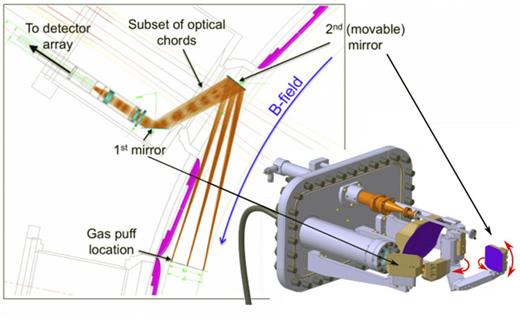Gas puff imaging on the TCV tokamak | Review of Scientific Instruments ...