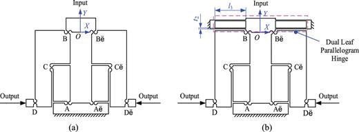 Design, modeling, and testing of a one degree of freedom manipulator ...