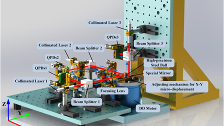 An optical method based auto-collimation for measuring five degrees of freedom error motions of ...