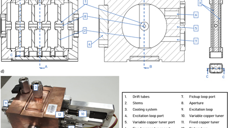 A 3D printed pure copper drift tube linac prototype | Review of ...