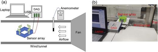 Design of an array of piezoresistive airflow sensors based on pressure ...