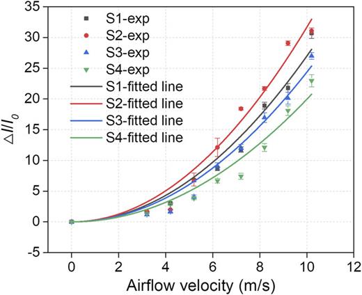 Design of an array of piezoresistive airflow sensors based on pressure ...