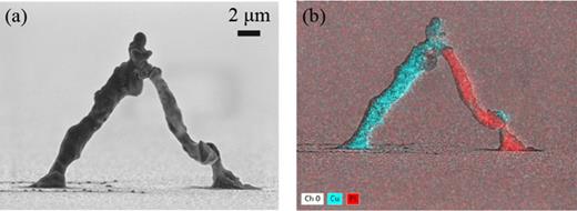 3D printing of multi-metallic microstructures by meniscus-confined electrodeposition | Review of ...