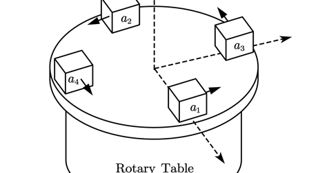 Rotary table wobble error analysis and correction of a rotating accelerometer gravity ...