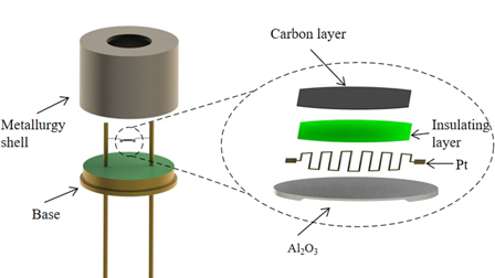 A thermal conductivity sensor based on mixed carbon material ...