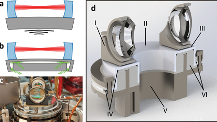 Vibration damping platform for cavity quantum-electrodynamics ...