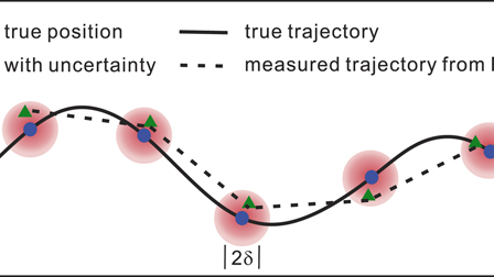 Determination of best particle tracking velocimetry method for two ...