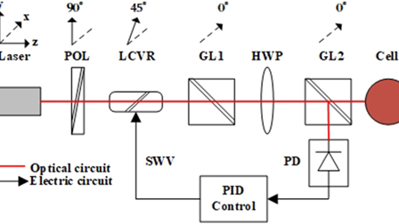 Suppression of ambient temperature-caused drift in a laser power ...